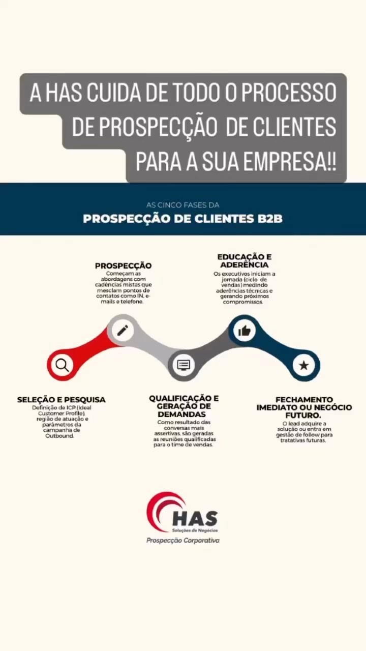 Listas de Prospecção de Clientes | HAS Negócios